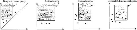 Figure 1 From Path Caching Extended Abstract A Technique For Optimal