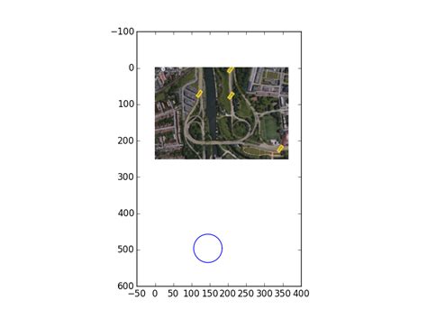 matplotlib plot over an image background in python stack overflow
