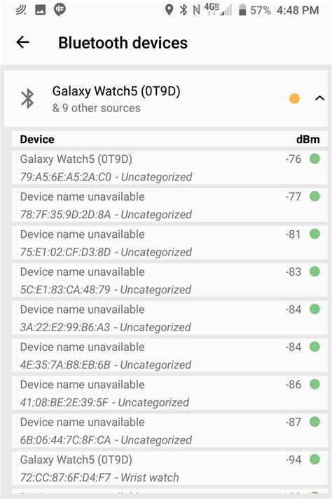 Meter Reports Bluetooth More Bluetooth Signals Than People Bluetooth Is Usually In S DBm