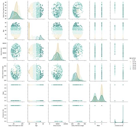 Choosing Colormaps In Matplotlib — Matplotlib 52 Off