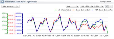 Search Report Key Performance Indicators KPI Graph