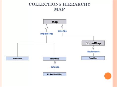 Collection Framework In Java PPT