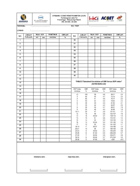 Form Dcp Probowangi Pdf