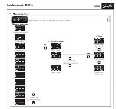 Danfoss ERC Refrigeration Controller At Piece In New Delhi ID