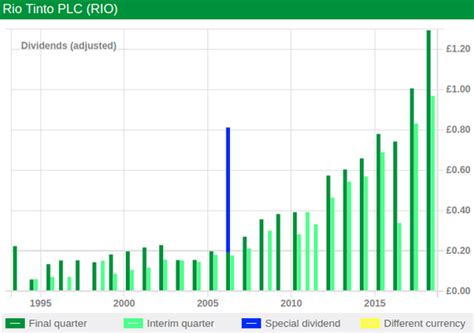 What Is The Ex Dividend Date