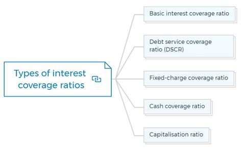 Interest Coverage Ratio A Comprehensive Overview Property Finance Edge
