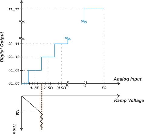 Servo Loop ADC Testing Choosing The Parameters Technical Articles