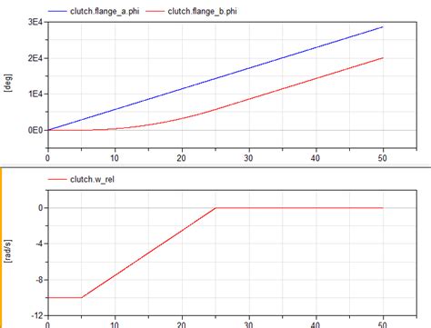 Modelica Dymolainlineafterindexreduction Stack Overflow