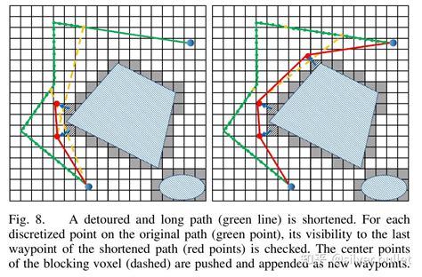 文献阅读之无人机局部规划path Guided Optimization算法pgo 知乎