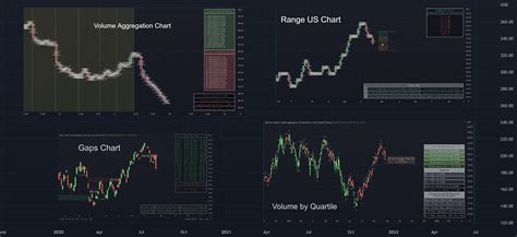 quartile vol vol aggregation range us bars gaps [kioseff