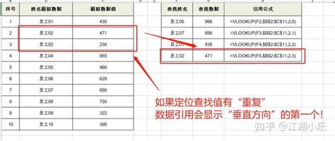 Vlookup函数的使用方法 知乎