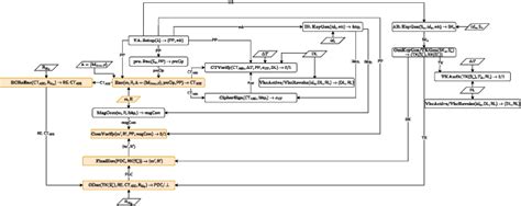 figure 1 from a fully auditable data propagation scheme with dynamic