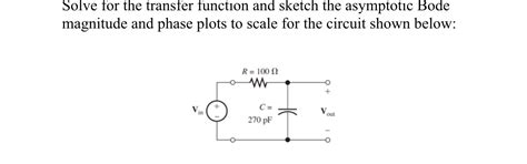 solved solve for the transfer function and sketch the