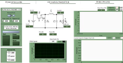 Gambar 10 Tampilan Antarmuka LabVIEW Download Scientific Diagram