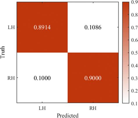 confusion matrix obtained with the optimal multi source to target