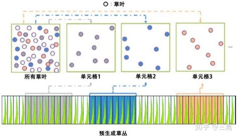Unity 基于gpu Instance的大批量草地渲染 知乎