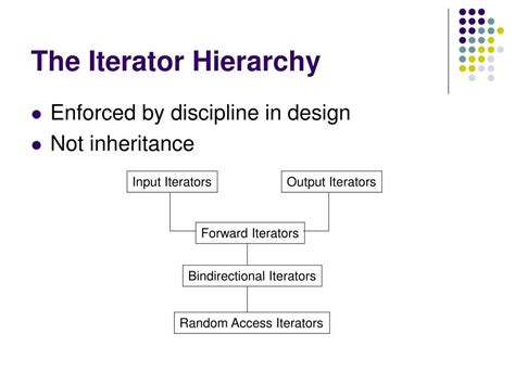 ppt iterators powerpoint presentation free download id 4197780