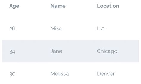 How To Make A Responsive Table In WordPress In Steps