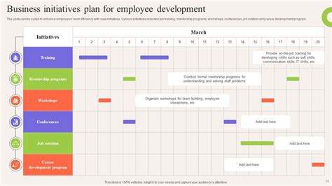 Initiatives Plan Powerpoint Ppt Template Bundles Ppt Sample