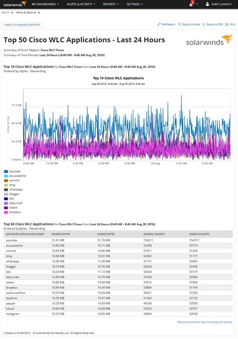 Solarwinds Netflow Traffic Analyzer Nta Firstlightnet Shop