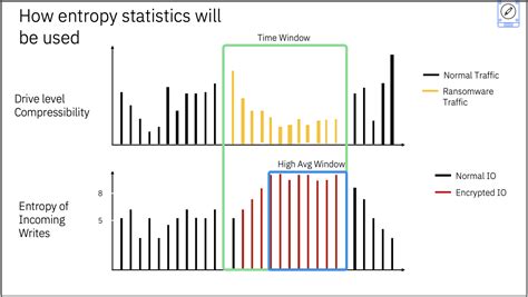 Ibm Flashcore Modülleri Fcm Yenilikçi Veri Depolama Çözümleri