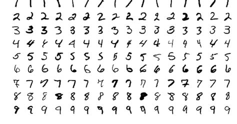 How I Identify Handwritten Digits Using Only Python