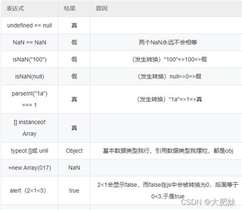 前端牛客网刷题总结【 Js基础变量、数据类型、数据类型转换、运算符等】js代码最终输出结果 935 117 Csdn博客