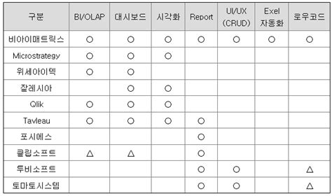 비아이매트릭스 기업분석 보호예수