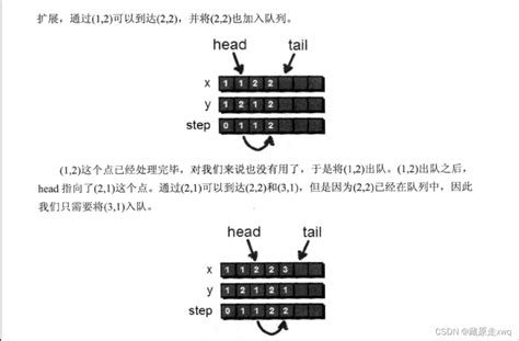 广度（宽度）优先搜素——层层递进多层广度优先 Csdn博客