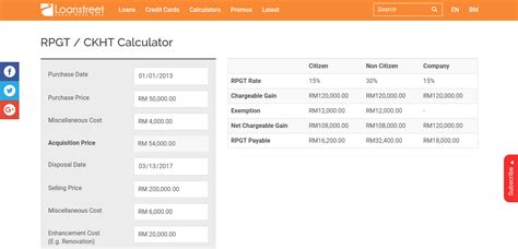 RPGT CKHT Calculator Malaysia