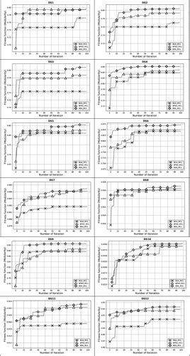 Full Article Binary Bat Algorithm For Text Feature Selection In News Events Detection Model