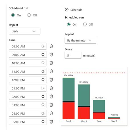 How To Reduce Microsoftfabric Consumption With Python Mimoune Djouallah Posted On The Topic