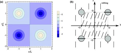 color online a contour plot of the dimensionless one particle