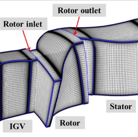 mesh for numerical simulations download scientific diagram