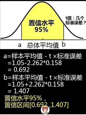 推论统计分析置信区间 知乎