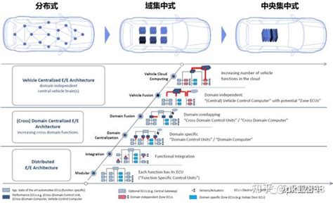 敏捷项目管理模型在汽车行业的应用 知乎