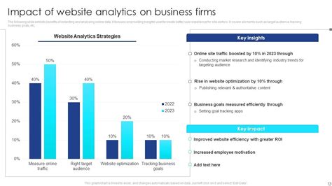 Web Analysis Ppt PowerPoint Presentation Complete Deck With Slides