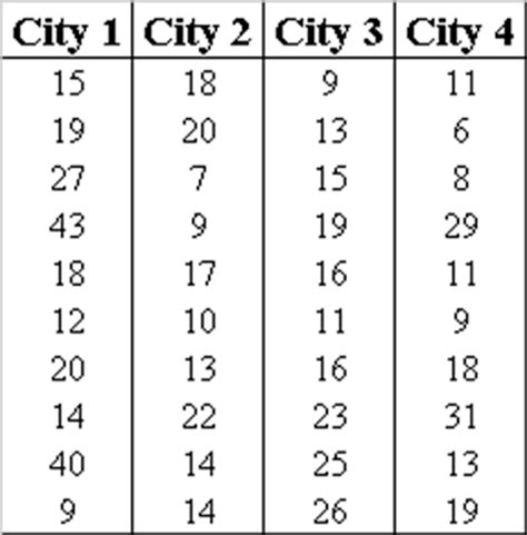 Moods Median Test Definition