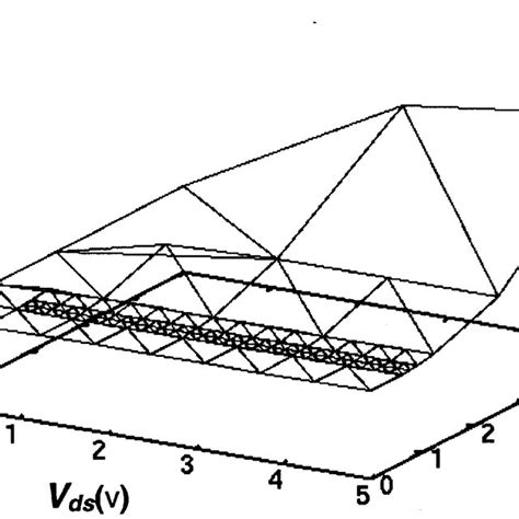 A Partitioned Two Dimensional 2 D Projection Of Three Dimensional