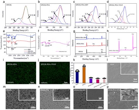 A C1s High Resolution Spectrogram Of Speek Materials B C1s