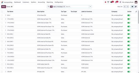 An Overview Of Accounting Localization For Brazil In Odoo 17