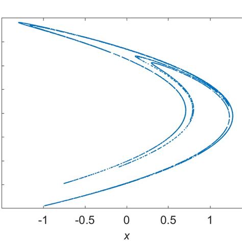 Substitution Box Bijective Mapping Download Scientific Diagram