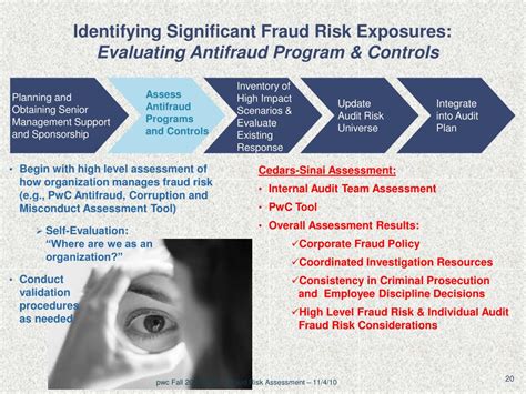 Ppt Fraud Risk Assessment Think Like A ‘demon And Add Ia Value
