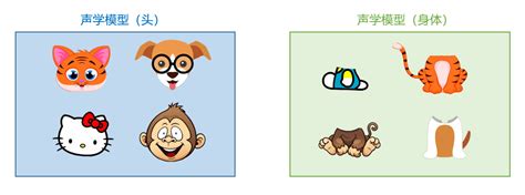 浅谈mfcc Hmm Gmm Em Lm 识别 语音 训练