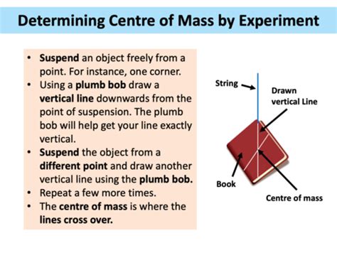 Mass Weight And Force Basics A Level Physics Teaching Resources