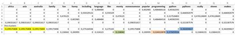 Tip Text Classifier Machine Learning With Python Dbc Enterprise