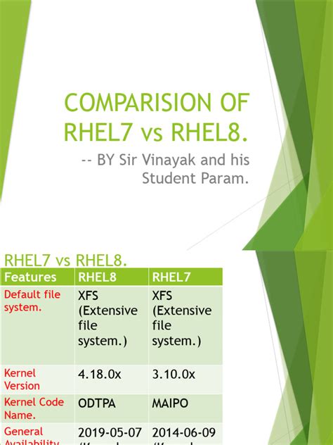 comparision of rhel7 and rhel 8 pdf linux computing