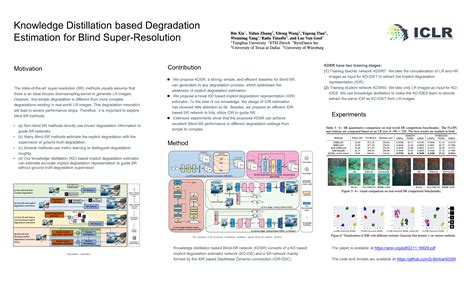 Iclr Poster Knowledge Distillation Based Degradation Estimation For Blind Super Resolution