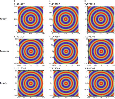 Plotting Listdensityplot Performance When Scaling Axes Mathematica