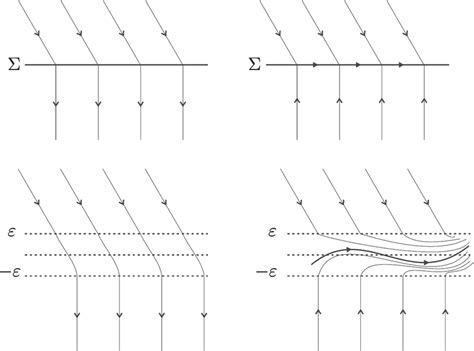 st regularization of a filippov sewing region left and a filippov